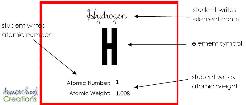 Periodic Table of Elements Cards - Free Printable