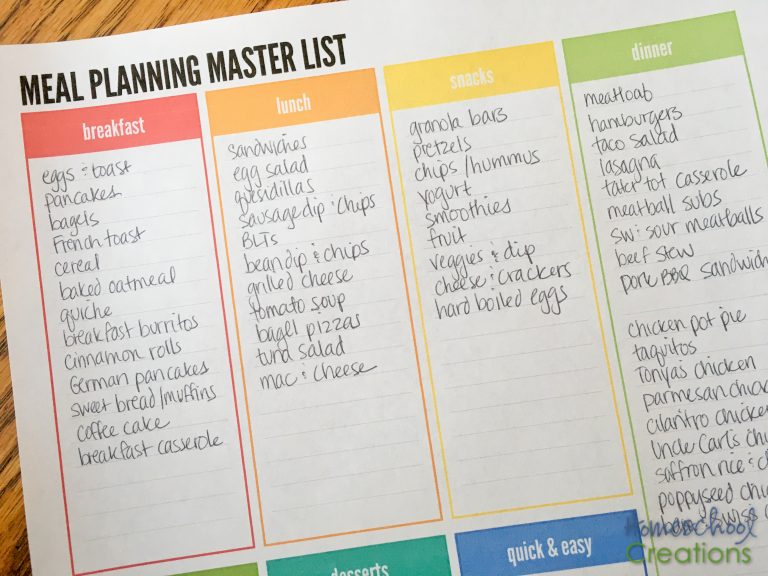 Meal Planning Master List