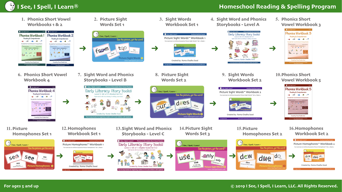 Opinions and Reviews Archives - Homeschool Creations