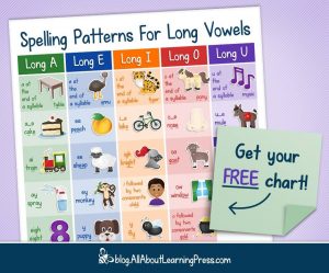 Free Long Vowel Sounds Poster